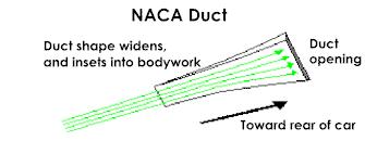 NACA Duct - TechWiki