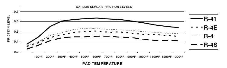 Brake pads - TechWiki