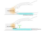 Front splitter - TechWiki